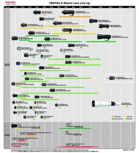 БЛОГ ДМИТРИЯ ЕВТИФЕЕВА | Линейка объективов Pentax K-mount / K Mount ...