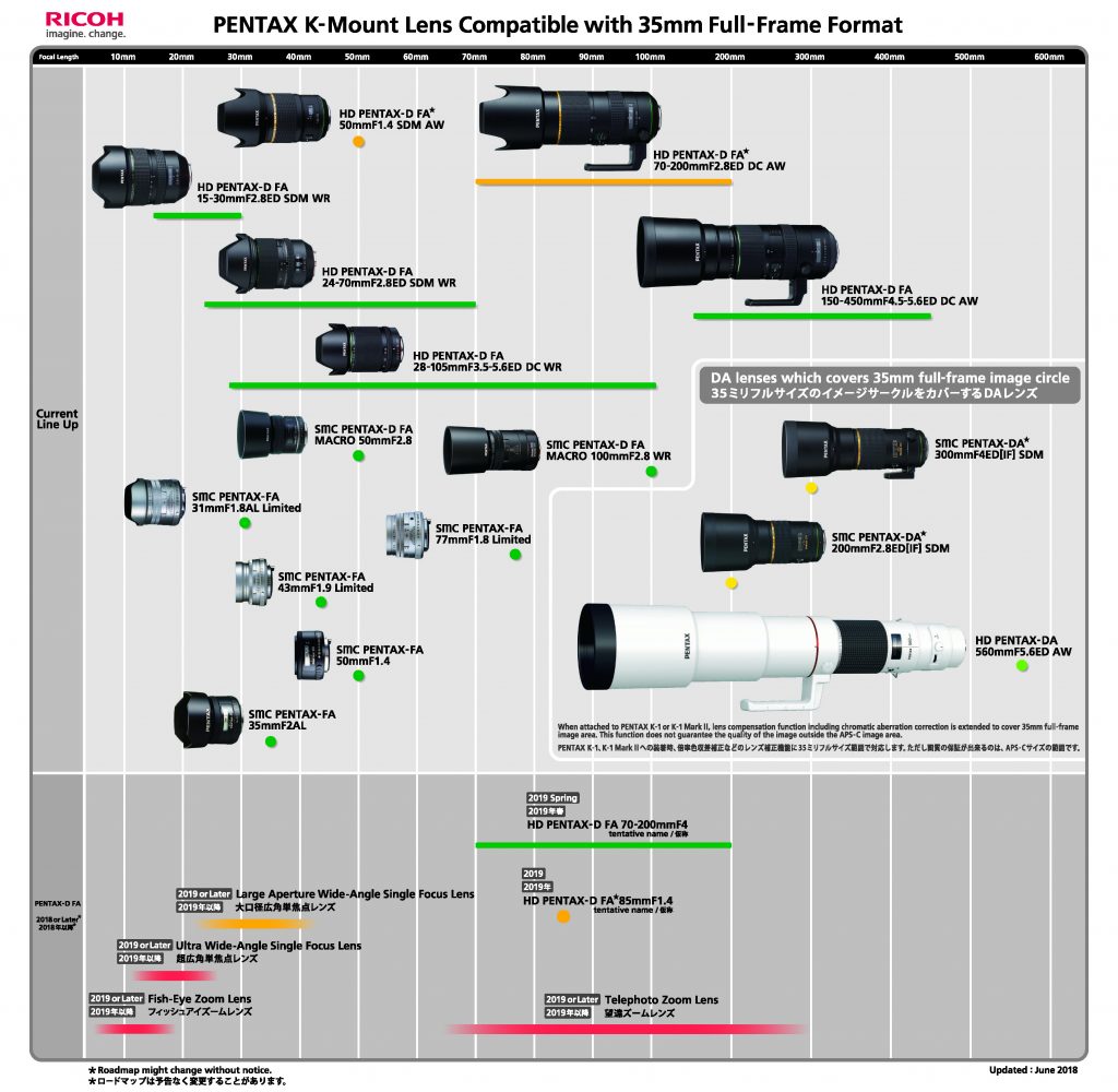 БЛОГ ДМИТРИЯ ЕВТИФЕЕВА | Линейка объективов Pentax K-mount / K Mount ...